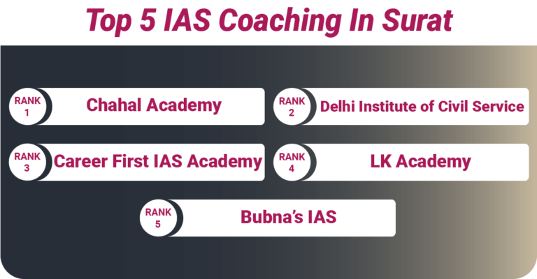Top 5 IAS Coaching in Surat (Rank-wise)