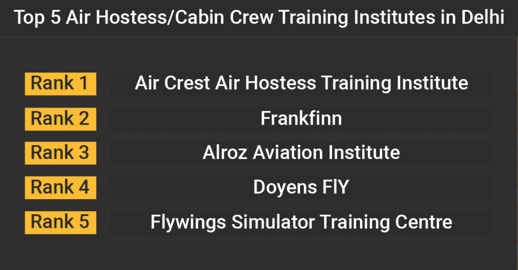 Top 5 Air Hostess/Cabin Crew Training Institutes in Delhi