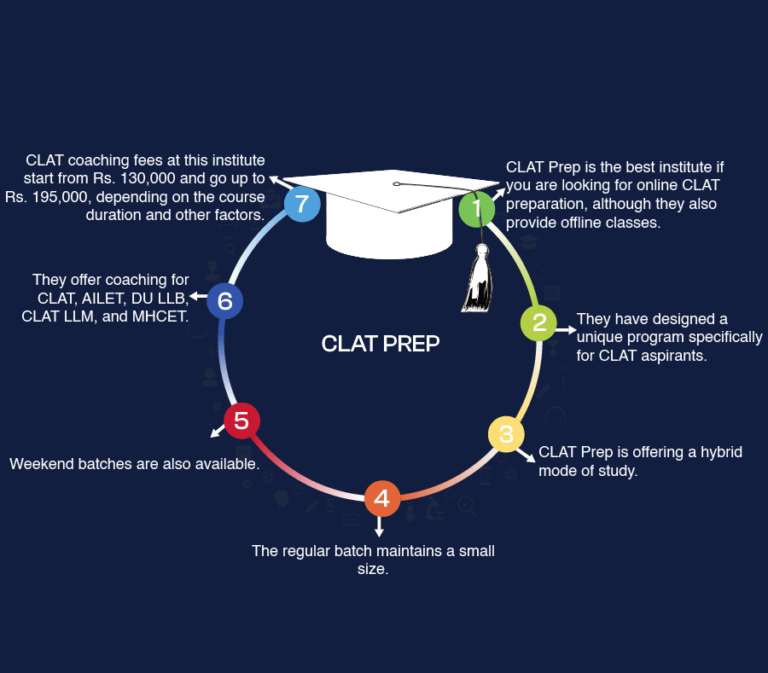 Top 10 CLAT Coaching in Delhi -Rank Wise - Fee, Review,Location